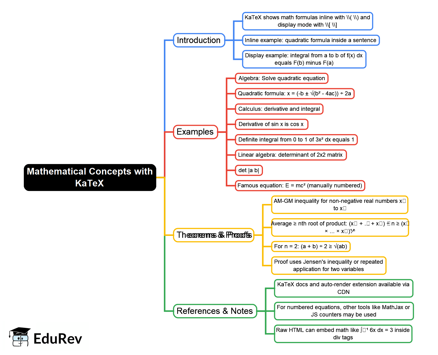 Mind Map: Mathematical Concepts with KaTeX - Italian PDF Download