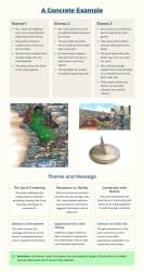 Visual Story - A Concrete Example - English Poorvi Class 8 - New NCERT ...