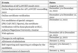 AP LAWCET Counselling - CLAT PDF Download