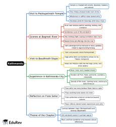 Mind Map: Kathmandu - Class 9 PDF Download