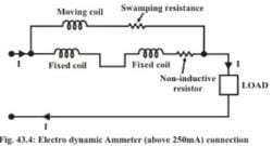 Study of Electro Dynamic Type Instruments - 2 - Electrical Engineering ...