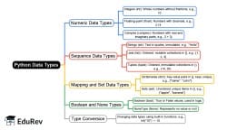 Mind Map: Python Data Types - Software Development PDF Download