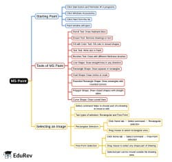 Mind Map: MS- Paint - Class 3 PDF Download