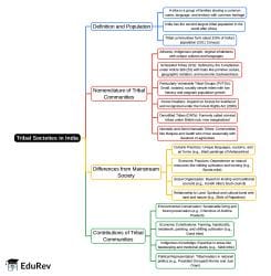 Mind Map: Tribal Societies in India - UPSC PDF Download