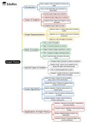 Mind Map: Graph Theory - Network Theory (Electric Circuits ...