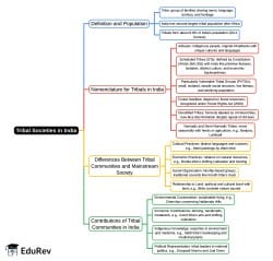 Tribal Societies in India Mind Map - UPSC PDF Download