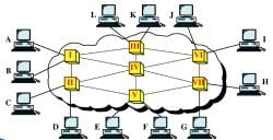Chapter : Switching Techniques, PPT, Semester, Engineering - Computer Science Engineering (CSE ...