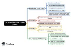 Mind Map: The Wind Has Such a Rainy Sound - English Class 1 ICSE PDF ...