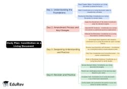4-Days Study Plan Constitution as a Living Document - Political Science