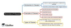 Mind Map: Overview of Clauses - JAMB PDF Download