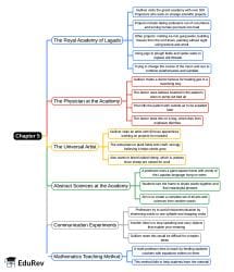 Mind Map: Chapter 5, Voyage to Laputa, Balnibarbi, Luggnagg ...