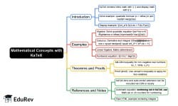 Mathematical Concepts with KaTeX Mind Map - Italian