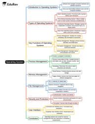 Mindmap: - Computer Science Engineering (CSE) PDF Download