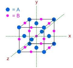 Solid State Numerical- Solid State, Physical Chemistry - JEE PDF Download