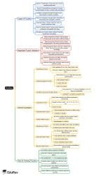 Mind Map: Puzzles - Bank Exams PDF Download
