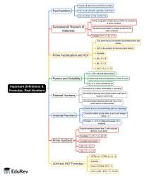 Real Numbers Mind Map - SSS 1 Maths PDF Download