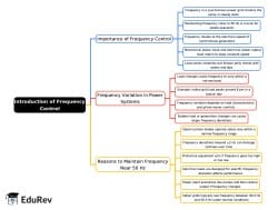 Mind Map: Introduction of Frequency Control - Electrical Engineering ...
