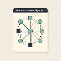 Linear Algebra Mind Map - Electronics and Communication Engineering (ECE)