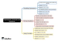 Mind Map: Expressions, Formulae and Equations - Class 7 PDF Download