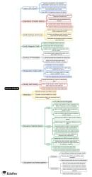 Mind Map: Interior of Earth - Super TET PDF Download