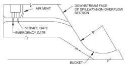 Reservoir Outlet Works (Part - 3) - Civil Engineering (CE) PDF Download