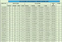 JEE Main 2026 Marks Vs Rank PDF Download
