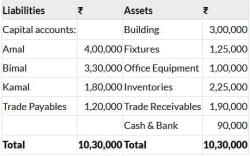 Past Year Questions: Partnership and LLP Accounts - Accounting for CA ...