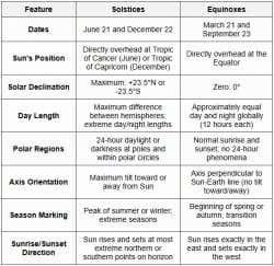 Seasons Explained: Why Earth’s Weather Changes - Astronomy for Kids ...