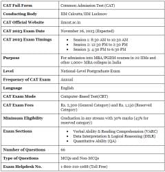 CAT 2023 PDF Download