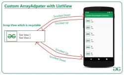 Custom ArrayAdapter with ListView in Android - Software Development PDF Download