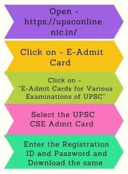 UPSC CSE 2026 Admit Card PDF Download