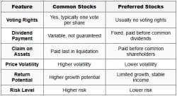 What is a Stock? - Stock Market Basics for Beginners - Class 10 PDF ...