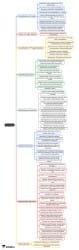 Mycology Mind Map - NEET PG Microbiology PDF Download