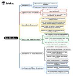 Mind Map: - Computer Science Engineering (CSE) PDF Download