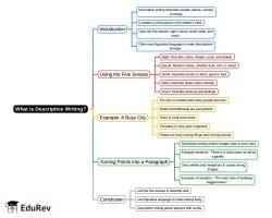 Mind Map: What is descriptive writing? - Class 7 PDF Download