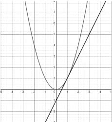 Approximating Values of a Function Using Local Linearity and ...