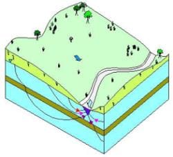 Subsurface Movement of Water (Part - 1) - Civil Engineering (CE) PDF ...