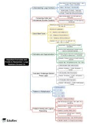 Large Numbers Around Us Mind Map - Class 7 PDF Download