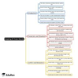 Mind Map: Keeping It From Harold - English Class 9 PDF Download