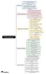 Mind Map: Study Plan for Class 7 Social Science (2025-2026) PDF Download
