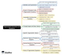 Mind Map: Trigonometric Functions and Equations - JEE PDF Download
