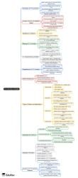Mind Map: P-N Junction and Diodes - Electronic Devices - Electronics and Communication ...