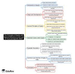 Mind Map: The Principles of Equity with Special Reference to the Law of ...
