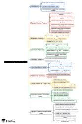 Mind Map: Understanding Number Series - Class 7 PDF Download