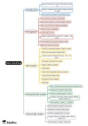 Mind Map: Data Handling - Class 4 PDF Download