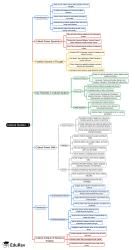 Mind Map: Cultural Studies - 1 - UGC NET PDF Download