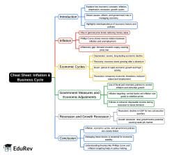 Inflation and Business Cycle Mind Map - UPSC PDF Download