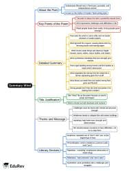 Wind Mind Map - Class 9 30 Days Revision PDF Download