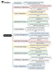 Mind Map: Agriculture PDF Download