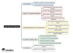Security and Payment Mind Map - B Com PDF Download